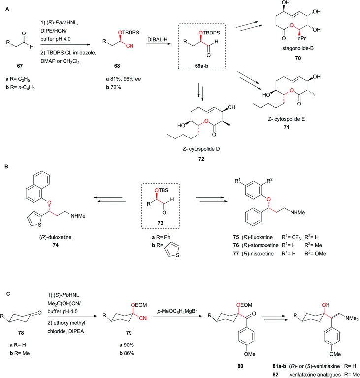 Enantioselective synthesis of cyanohydrins catalysed by hydroxynitrile ...