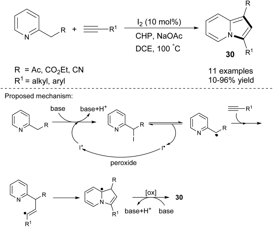 Recent advances in the synthesis of indolizines and their π-expanded ...