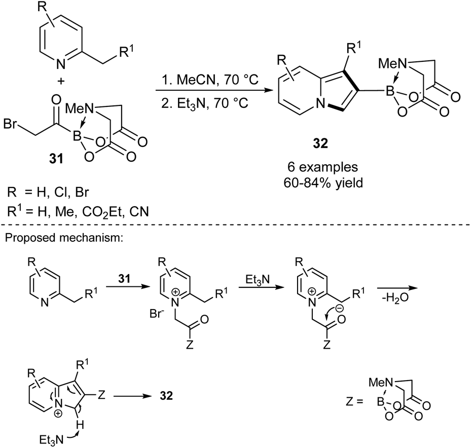 Recent advances in the synthesis of indolizines and their π-expanded ...