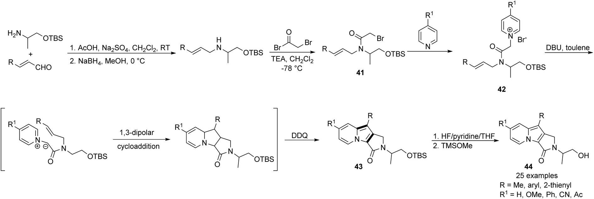 Recent advances in the synthesis of indolizines and their π-expanded ...
