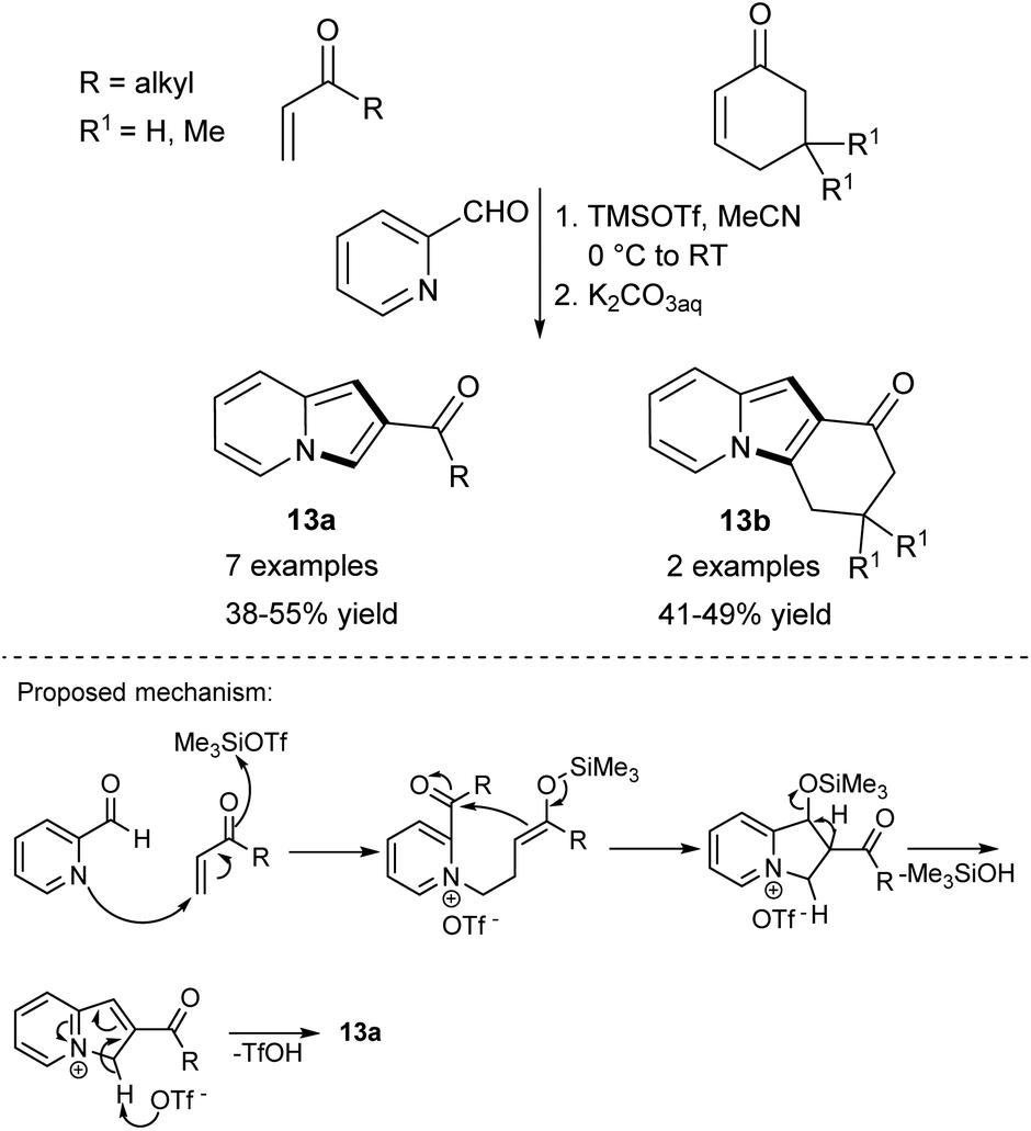 Recent advances in the synthesis of indolizines and their π-expanded ...