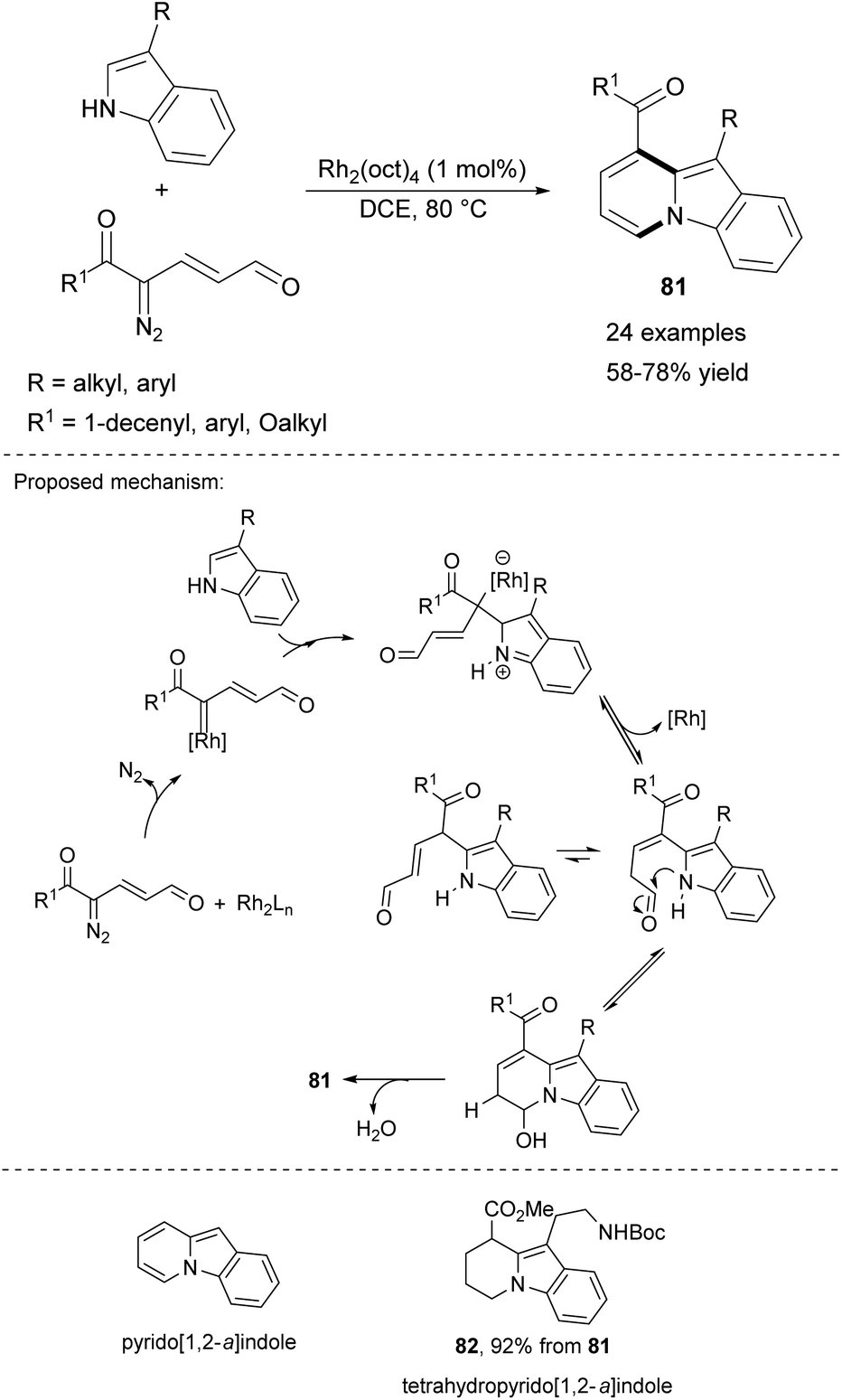 Recent advances in the synthesis of indolizines and their π-expanded ...