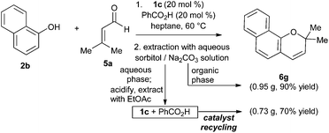 Boronic acid/Brønsted acid co-catalyst systems for the synthesis of 2 H ...