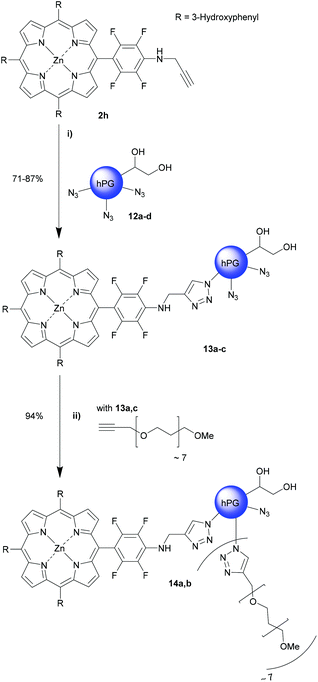 A toolset of functionalized porphyrins with different linker strategies ...