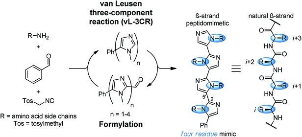 Disrupting the PCSK9/LDLR protein–protein interaction by an imidazole ...