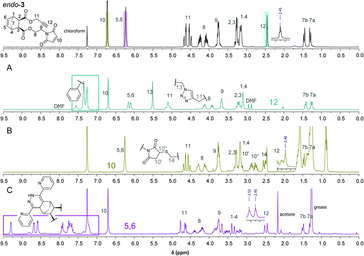 A trifunctional linker suitable for conducting three orthogonal click ...