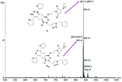 A trifunctional linker suitable for conducting three orthogonal click ...