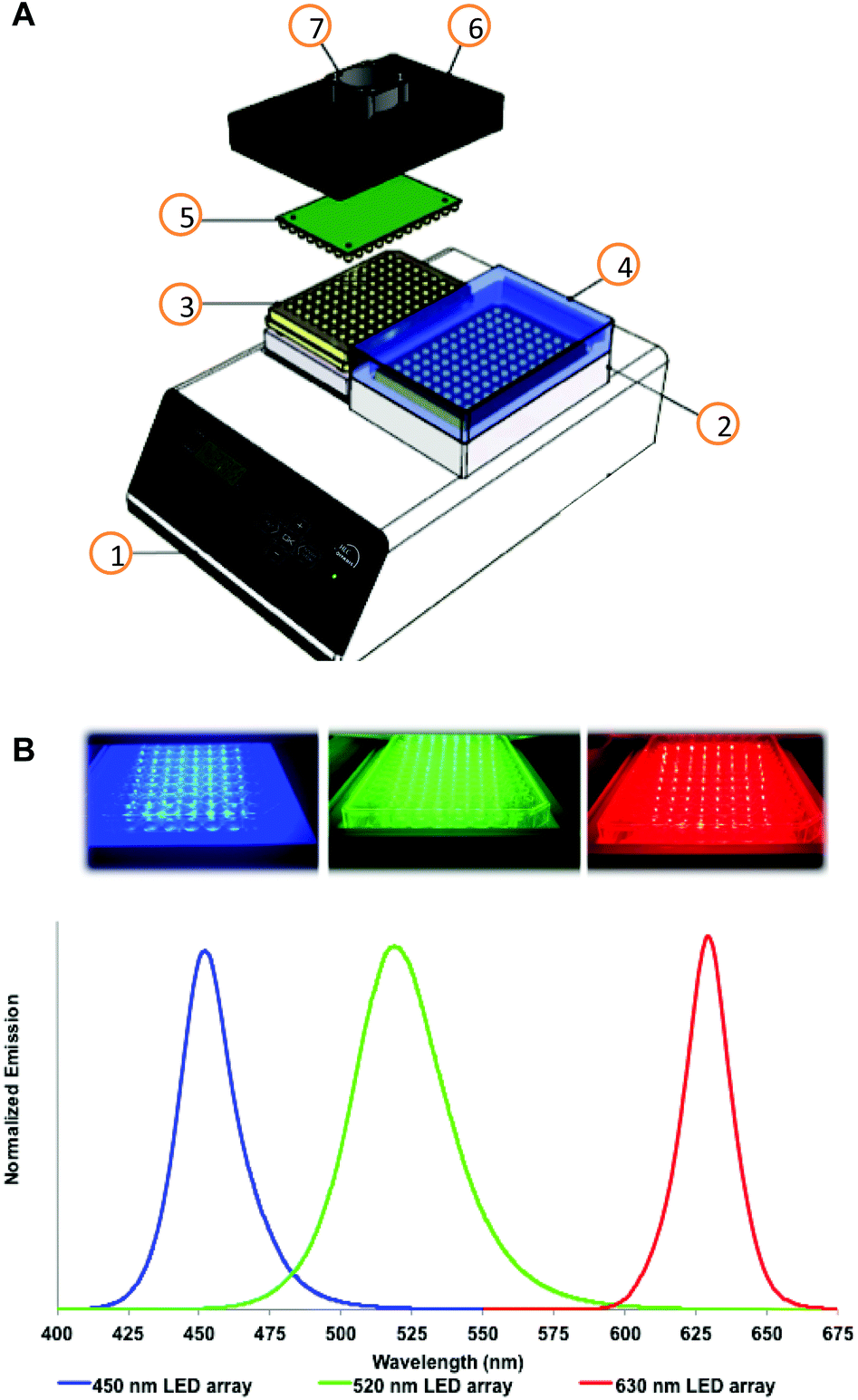 An in vitro cell irradiation protocol for testing photopharmaceuticals ...