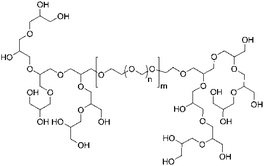 Processing and adjusting the hydrophilicity of poly(oxymethylene) (co ...