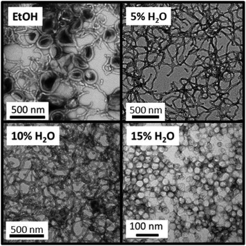 Addition of water to an alcoholic RAFT PISA formulation leads to faster ...