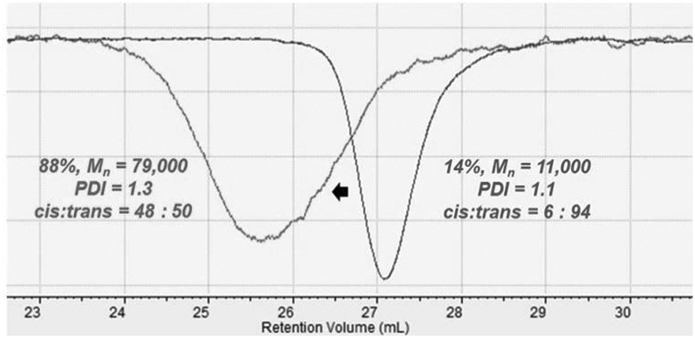 Synthesis of stereodiblock polyisoprene consisting of cis -1,4 and ...