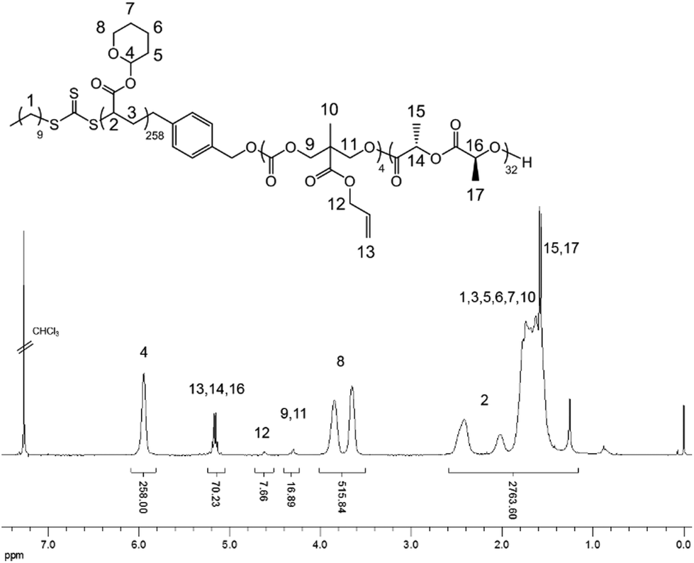 Core functionalization of semi-crystalline polymeric cylindrical ...