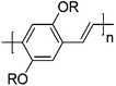 Controlled/living polymerization towards functional poly( p -phenylene ...