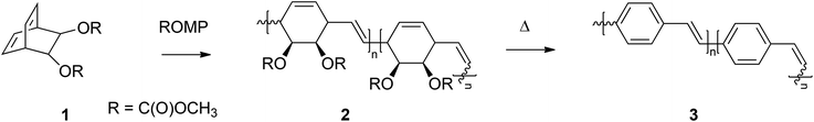 Controlled/living polymerization towards functional poly( p -phenylene ...
