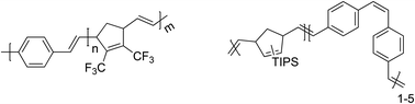 Controlled/living polymerization towards functional poly( p -phenylene ...