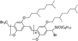 Controlled/living polymerization towards functional poly( p -phenylene ...