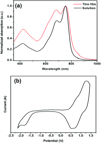 Dithieno[2,3- d ;2′,3′- d ]benzo[2,1- b ;3,4- b ‘]dithiophene: a novel ...