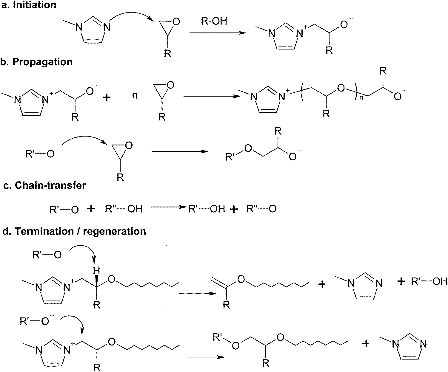 Sequential curing of off-stoichiometric thiol–epoxy thermosets with a ...