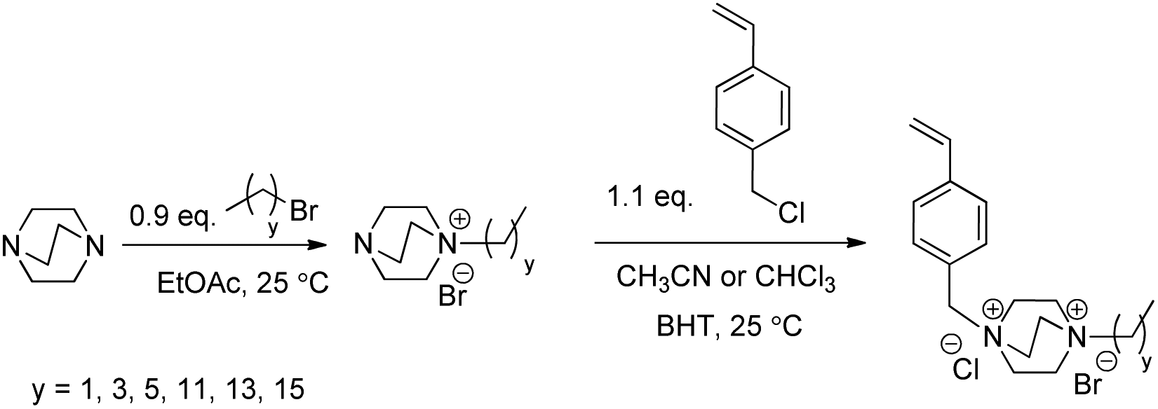 Styrenic DABCO salt-containing monomers for the synthesis of novel ...