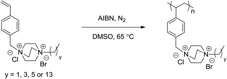 Styrenic DABCO salt-containing monomers for the synthesis of novel ...
