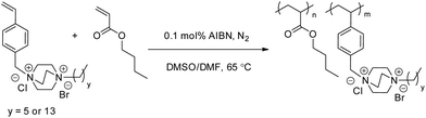 Styrenic DABCO salt-containing monomers for the synthesis of novel ...