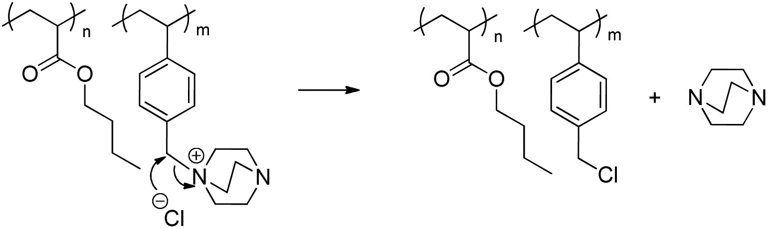 Styrenic DABCO salt-containing monomers for the synthesis of novel ...