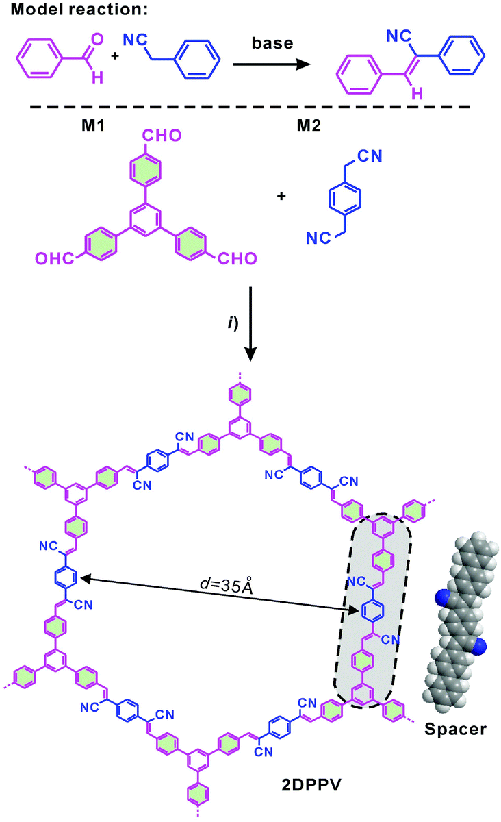 A two-dimensional conjugated polymer framework with fully sp 2 -bonded ...