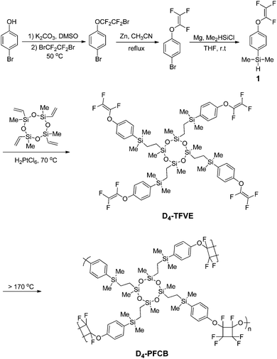 Dendrimeric organosiloxane with thermopolymerizable –OCF[double bond ...