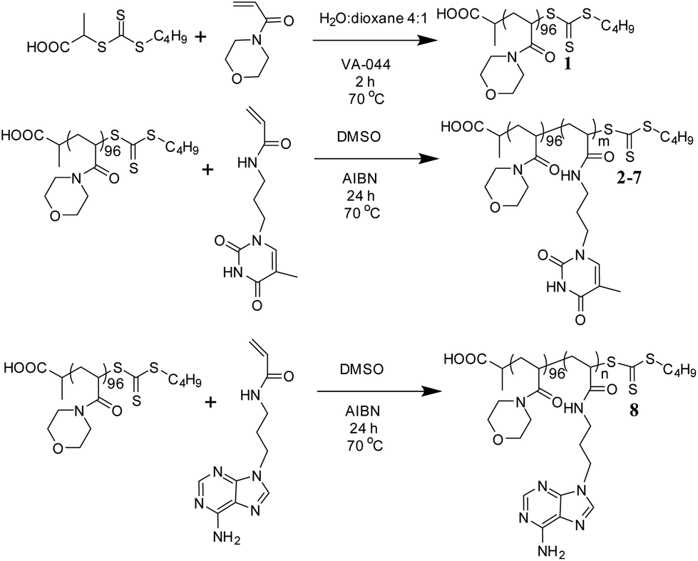 Micellar nanoparticles with tuneable morphologies through interactions ...