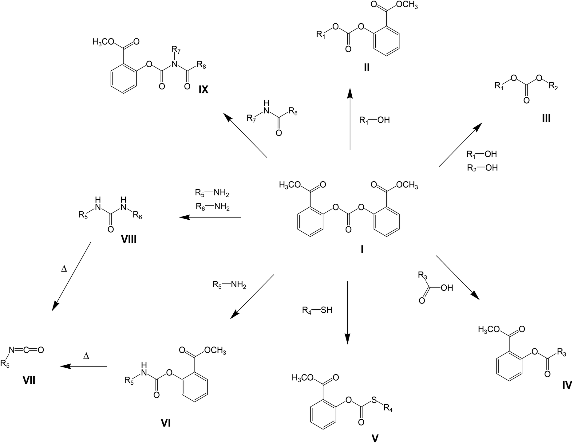 Activated carbonates: enabling the synthesis of differentiated ...