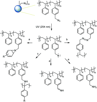 Two in one: use of azide functionality for controlled photo ...
