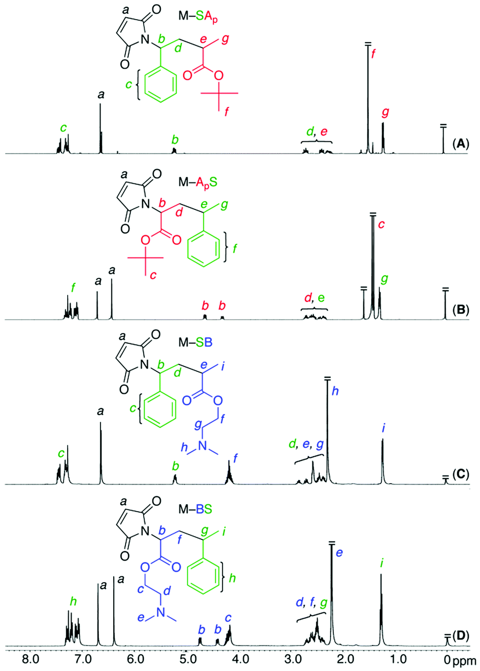 Sequence-regulated vinyl copolymers with acid and base monomer units ...