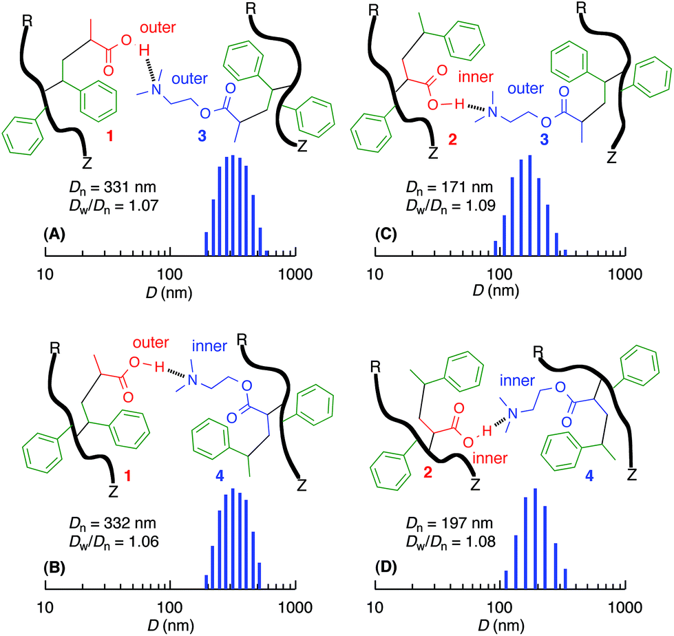 Sequence-regulated vinyl copolymers with acid and base monomer units ...