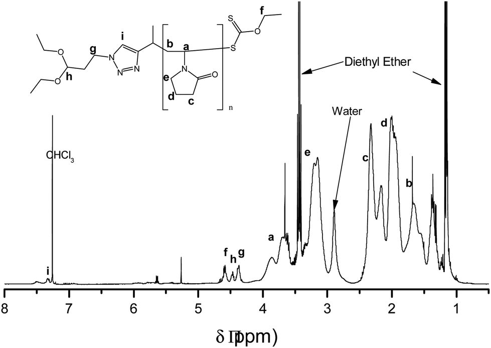 Synthesis of α,ω-heterotelechelic PVP for bioconjugation, via a one-pot ...