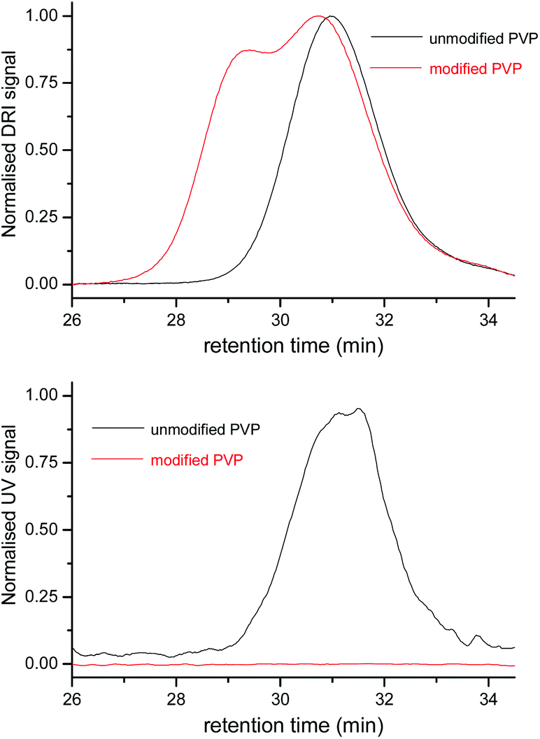 Synthesis of α,ω-heterotelechelic PVP for bioconjugation, via a one-pot ...