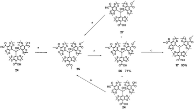 Trityl-based alkoxyamines as NMP controllers and spin-labels - Polymer ...