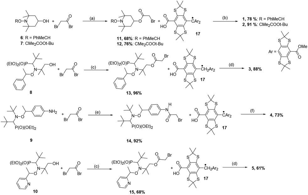 Trityl-based alkoxyamines as NMP controllers and spin-labels - Polymer ...