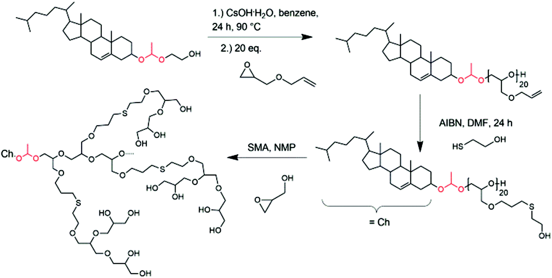 Biodegradable hyperbranched polyether-lipids with in-chain pH-sensitive ...