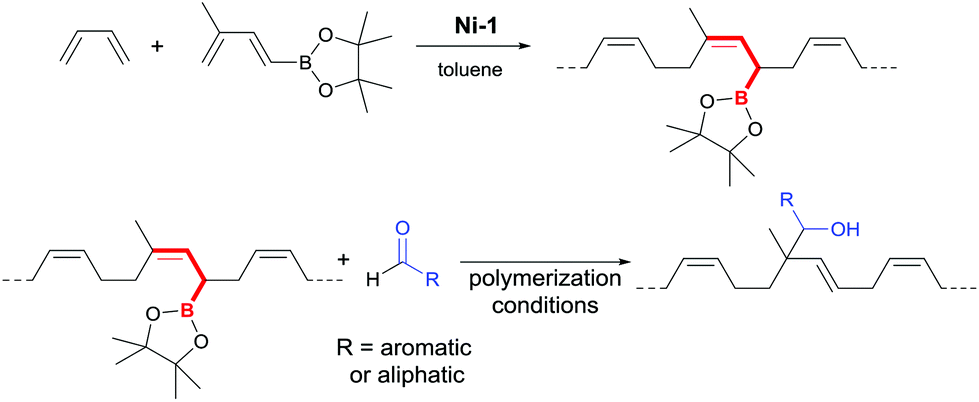 Allylboration as a versatile tool for the in situ post-polymerization ...
