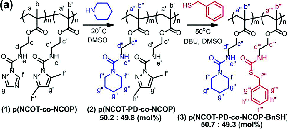 Blocked isocyanates: from analytical and experimental considerations to ...