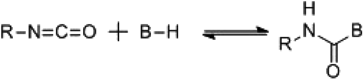 Blocked isocyanates: from analytical and experimental considerations to ...