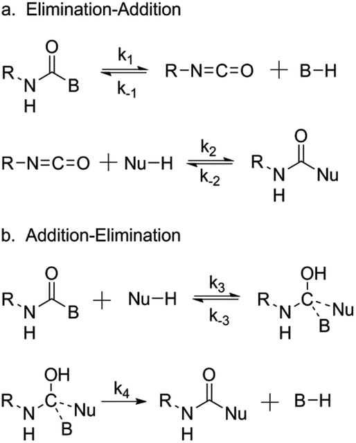 Blocked isocyanates: from analytical and experimental considerations to ...