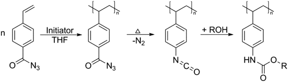 Blocked isocyanates: from analytical and experimental considerations to ...