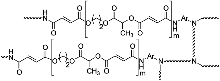 Poly(ester amide)s: recent insights into synthesis, stability and ...