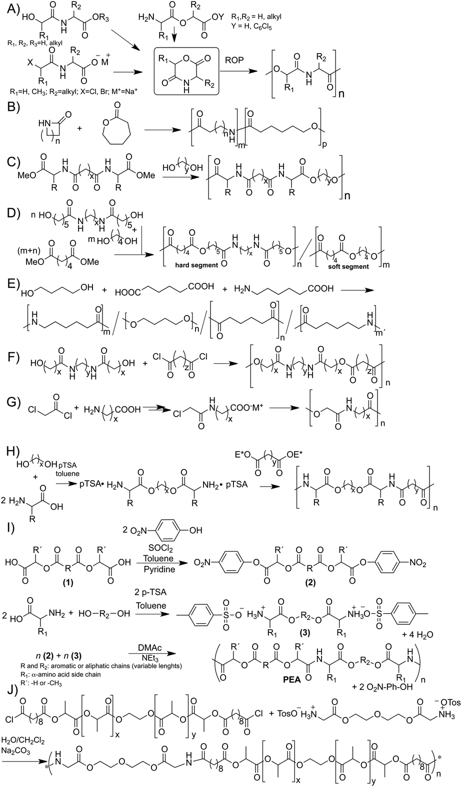 Poly(ester amide)s: recent insights into synthesis, stability and ...