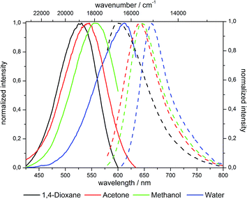 Synthesis and optical properties of covalently bound Nile Red in ...