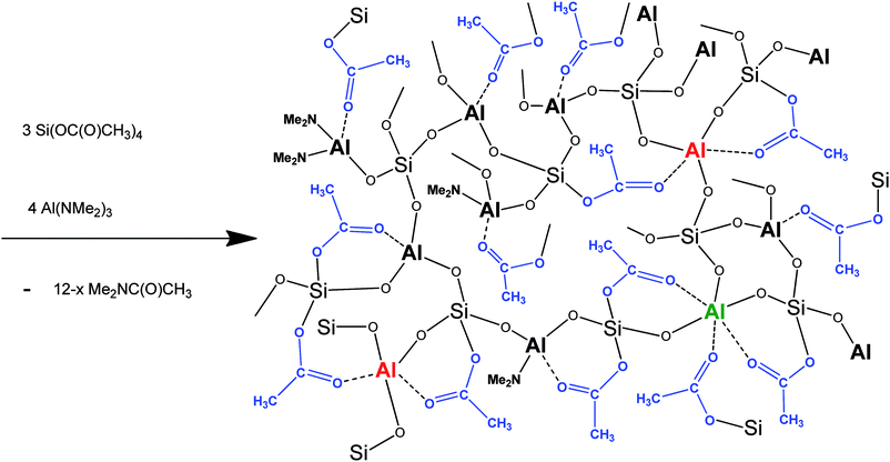 Novel non-hydrolytic templated sol–gel synthesis of mesoporous ...