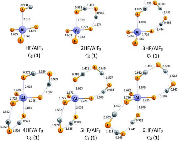 The saturation of the gas phase acidity of n HF/AlF 3 and n HF/GeF 4 ...