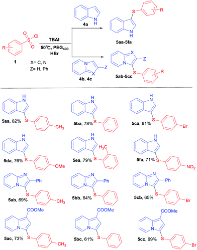 TBAI–HBr system mediated generation of various thioethers with ...