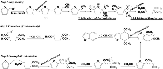 Effects of water and alcohols on the polymerization of furan during its ...